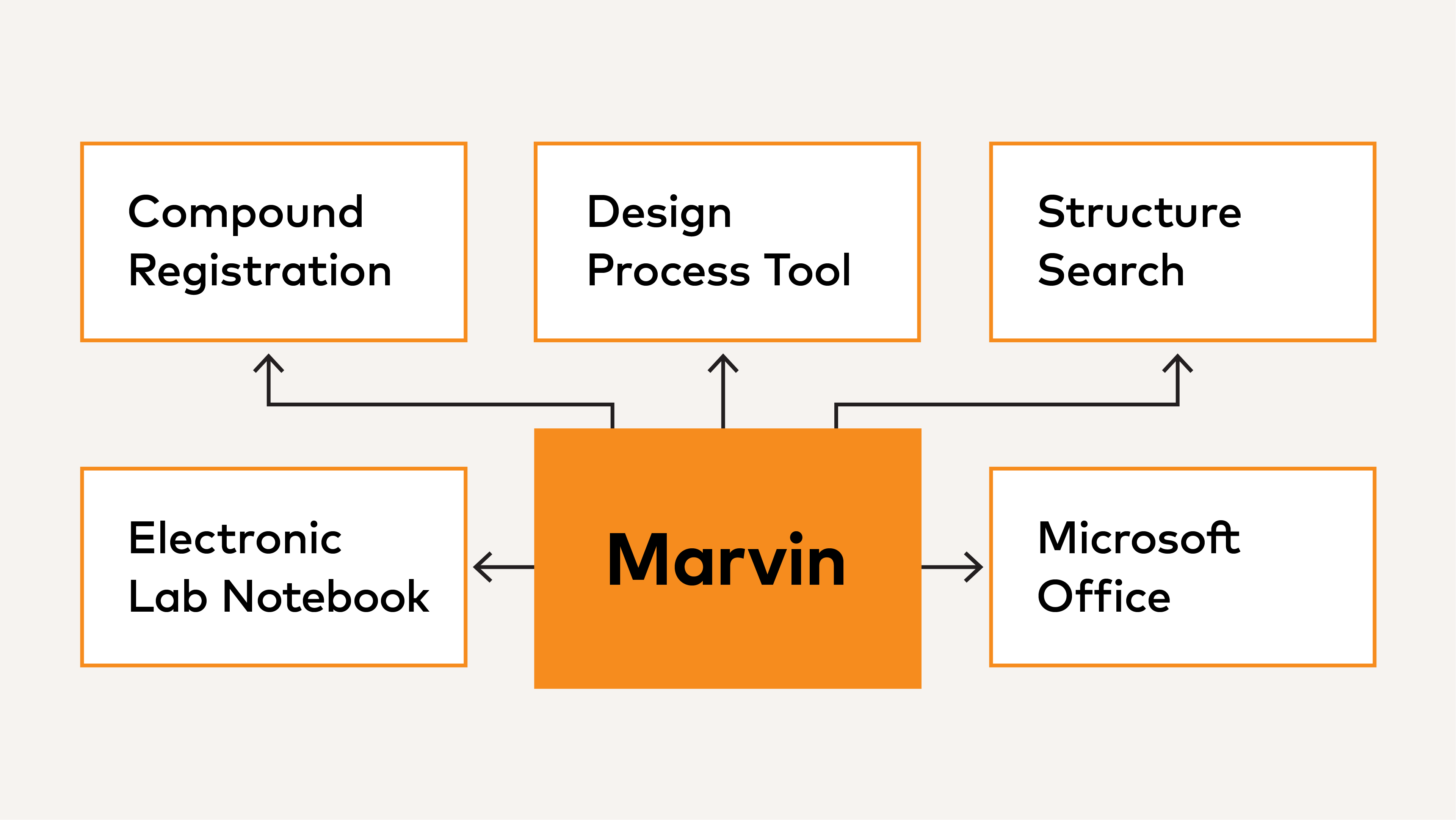 Marvin|次世代の化学構造式描画ソフト｜パトコア株式会社